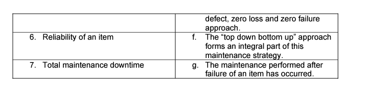 Solved Match each of the following quality management terms | Chegg.com