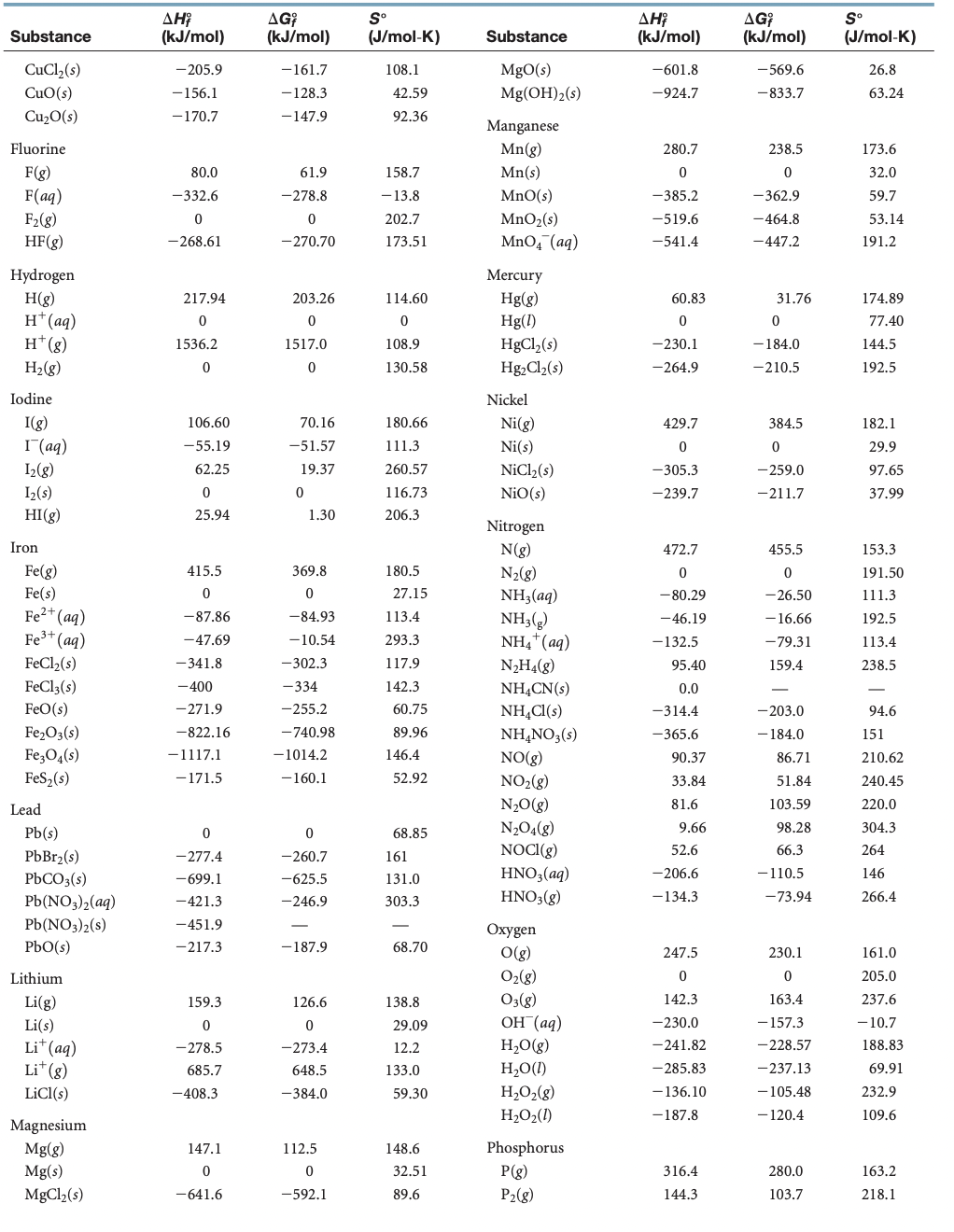 Solved Using values from Appendix C of your textbook, | Chegg.com