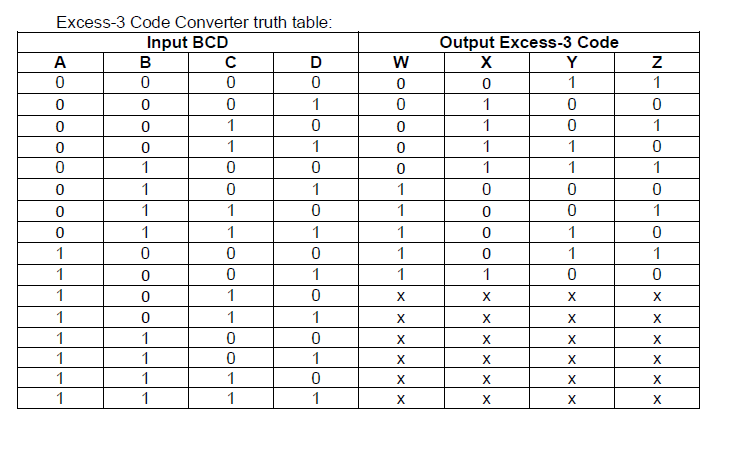 Solved Verilog code for an Excess-3 Code Converter | Chegg.com