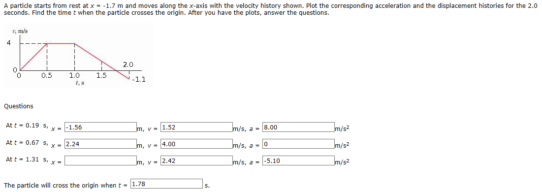 Solved A particle starts from rest at x = -1.7 m and moves | Chegg.com