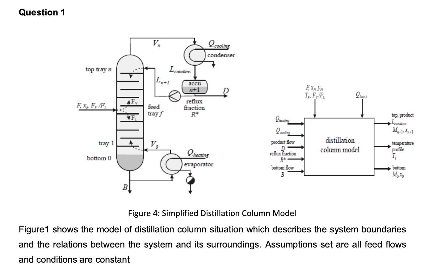 Solved Question 1 Figure 4: Simplified Distillation Column | Chegg.com