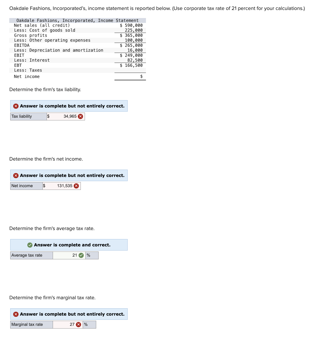 Oakdale Fashions, Incorporated's, income statement is | Chegg.com
