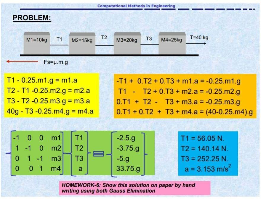 Solved Computational Methods in Engineering PROBLEM: T1 T2 | Chegg.com