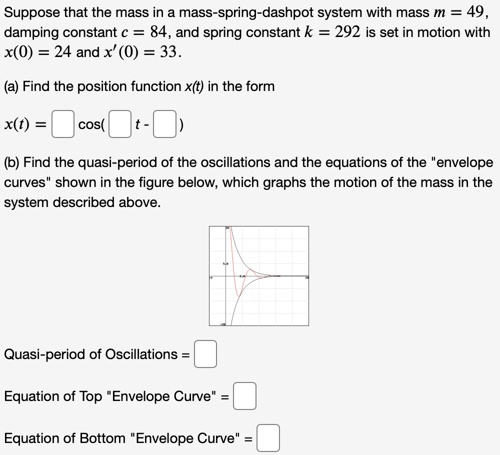 Solved Suppose That The Mass In A Mass Spring Dashpot System