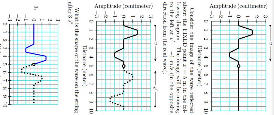 Solved 00910.0 points You are given f1(x), a transverse wave | Chegg.com