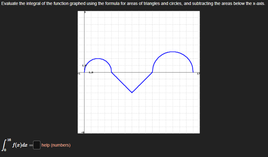 Solved Evaluate the integral of the function graphed using | Chegg.com