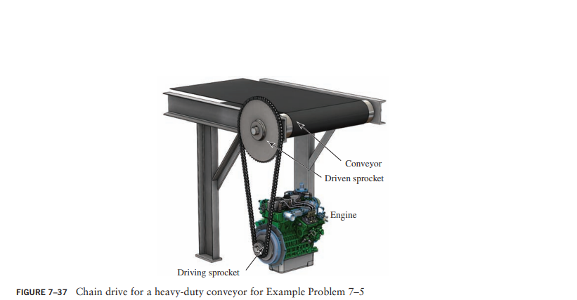 Solved Machine Design Question. Promblem 41 For Problems | Chegg.com