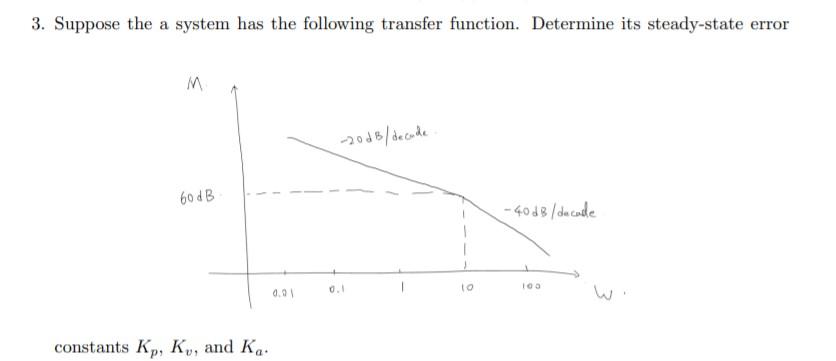 Solved 3. Suppose the a system has the following transfer | Chegg.com