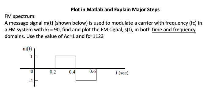 Solved Plot in Matlab and Explain Major Steps FM spectrum: A | Chegg.com