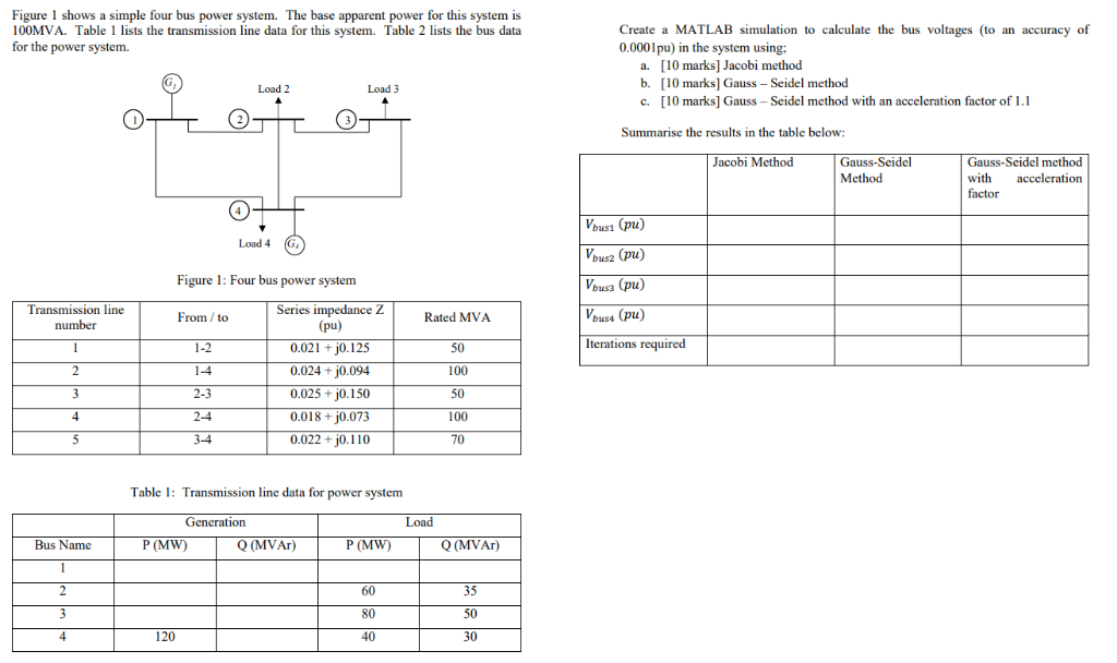 Figure 1 shows a simple four bus power system. The | Chegg.com
