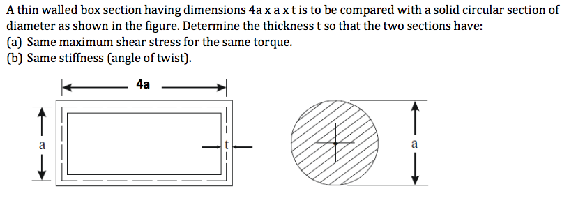 Solved A thin walled box section having dimensions 4ax ax t | Chegg.com