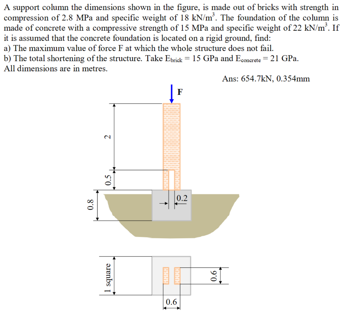 Solved A support column the dimensions shown in the figure, | Chegg.com