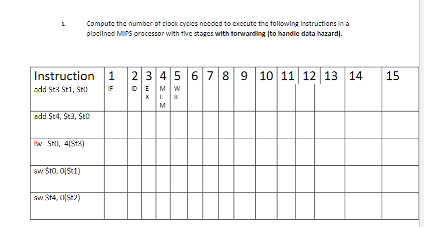 Solved Compute the number of clock cycles needed to execute | Chegg.com