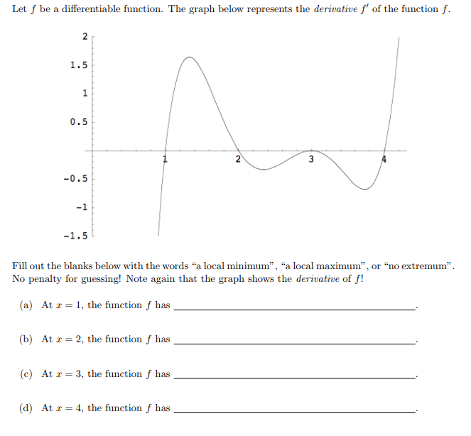 Solved Let f be a differentiable function. The graph below | Chegg.com