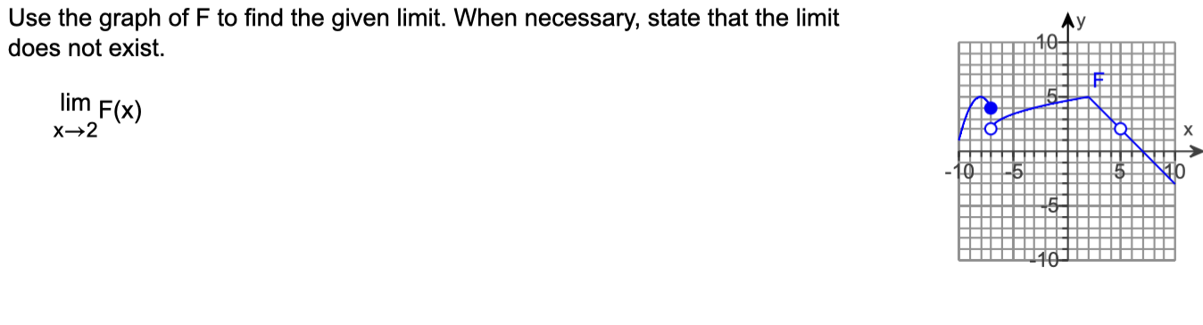 Solved Use the graph of \\( F \\) to find the given limit. | Chegg.com
