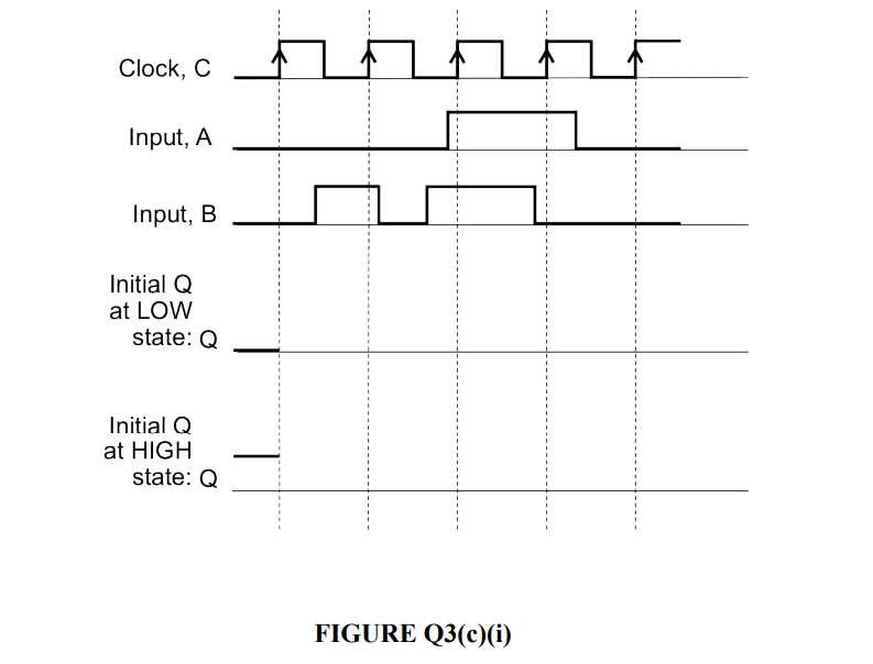 Solved A 2-to-1 line multiplexer is connected to a D | Chegg.com
