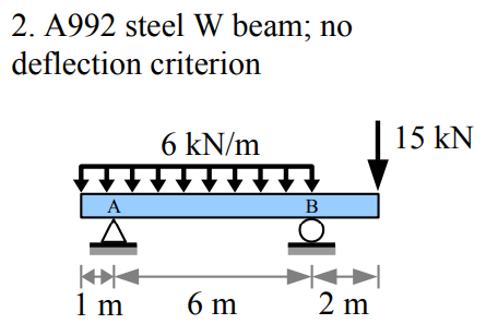 Appendix D: Properties of Steel Beams and Pipes | Chegg.com