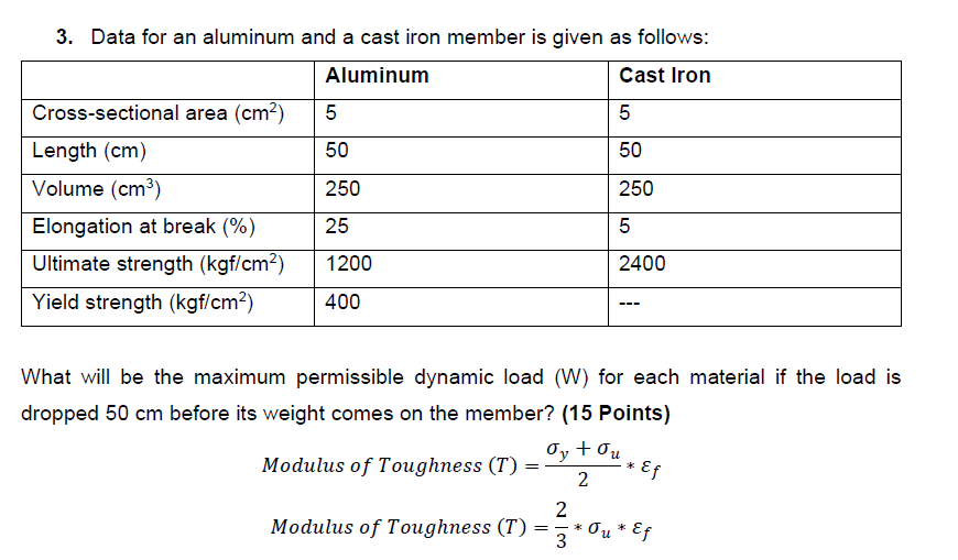 Solved 3. Data for an aluminum and a cast iron member is | Chegg.com