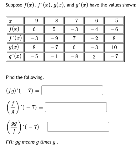 Solved Suppose f(x),f′(x),g(x), and g′(x) have the values | Chegg.com