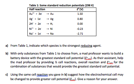Solved Table 1: Some standard reduction potentials (298K) | Chegg.com