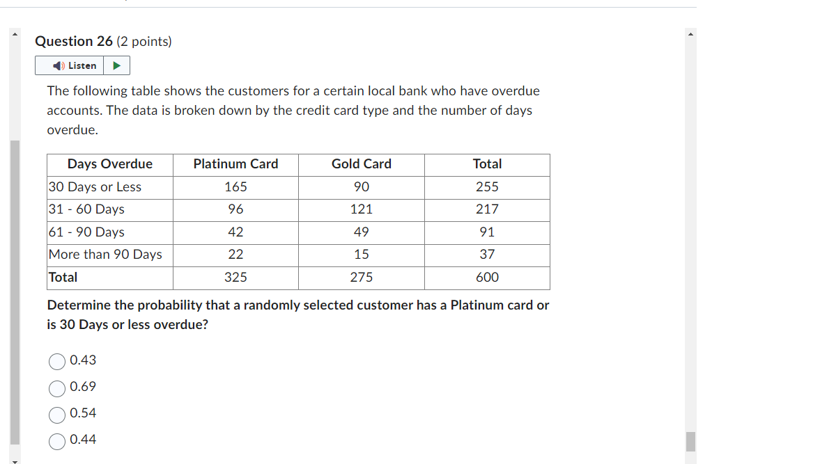 Solved The following table shows the customers for a certain | Chegg.com