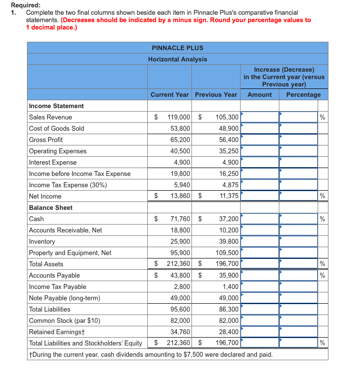 Solved Required 1. Complete the two final columns shown | Chegg.com