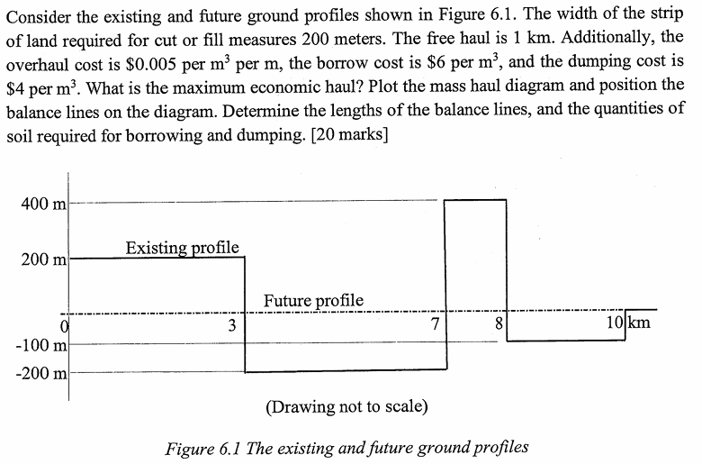 Solved Consider the existing and future ground profiles | Chegg.com