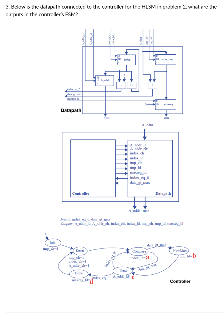 Solved 3. Below is the datapath connected to the controller | Chegg.com