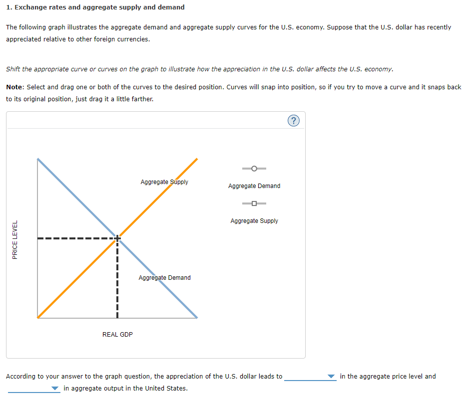 Aggregate Supply And Demand Graph Shift