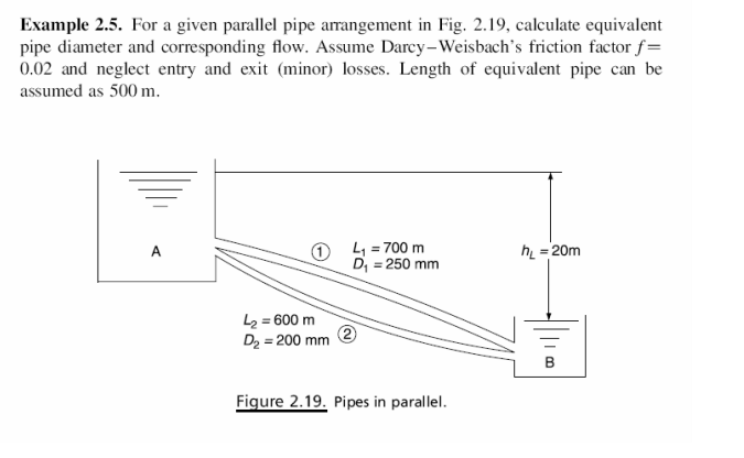 Solved Example 2.5. For a given parallel pipe arrangement in | Chegg.com