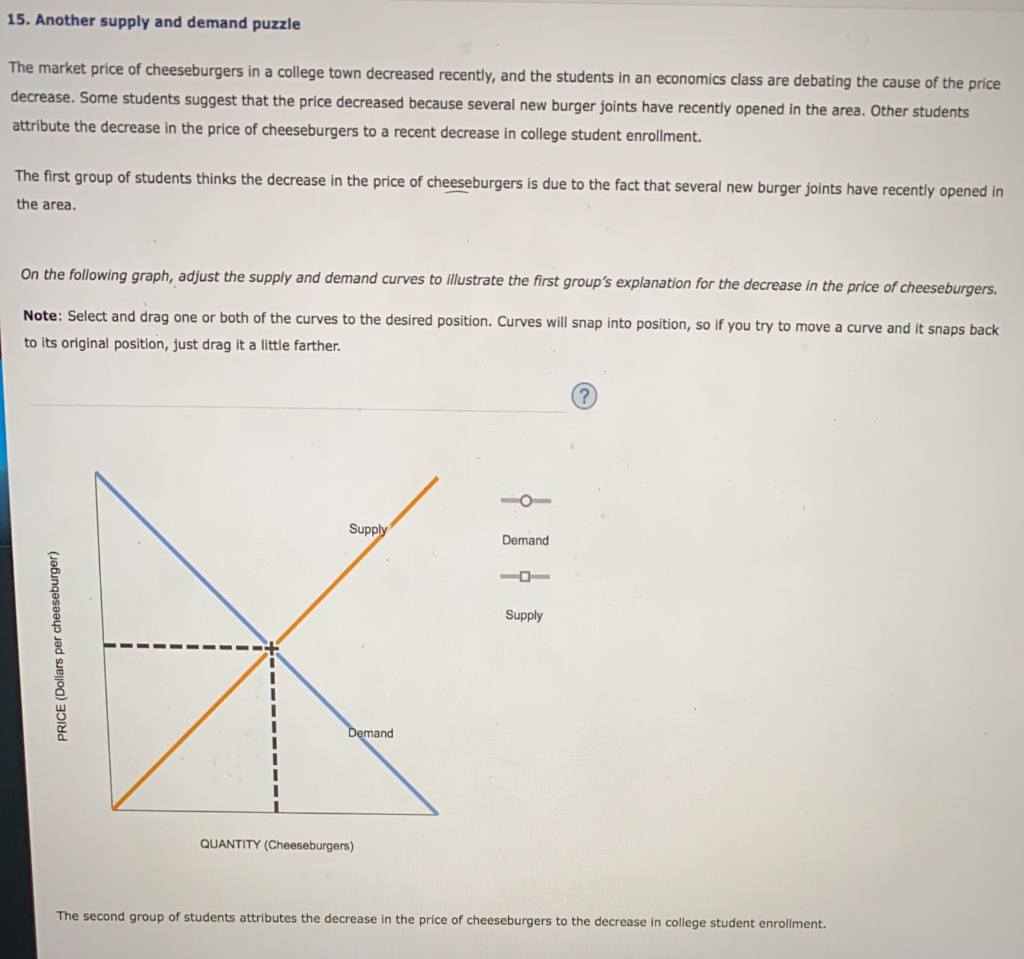 Solved 15. Another supply and demand puzzle The market price | Chegg.com