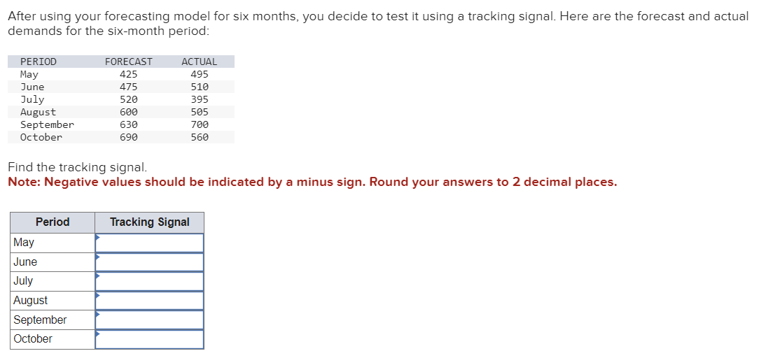 Solved After using your forecasting model for six months, | Chegg.com