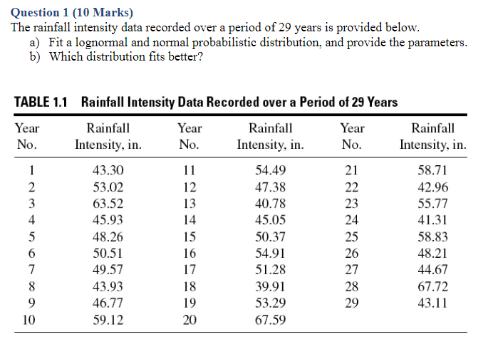 Solved Question 1 (10 Marks) The rainfall intensity data | Chegg.com