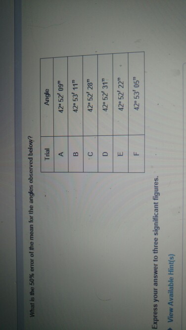Solved What is the 50% error of the mean for the angles | Chegg.com