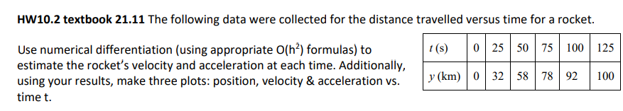 Solved HW10.2 ﻿textbook 21.11 ﻿The following data were | Chegg.com