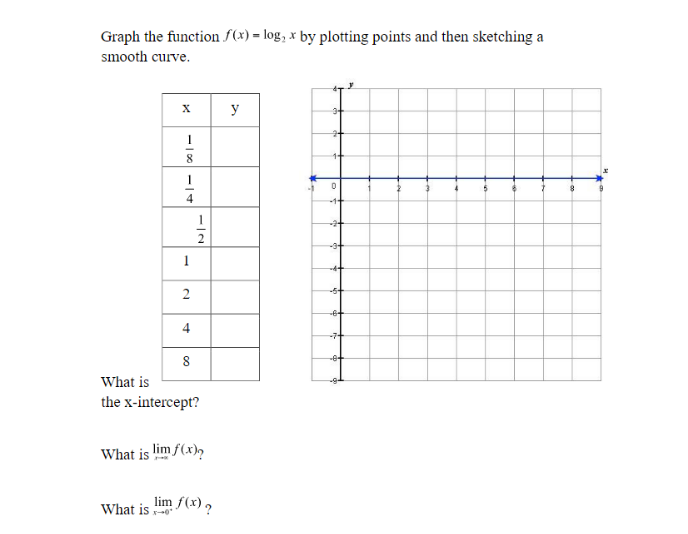Solved Graph the function f(x)=log2x by plotting points and | Chegg.com