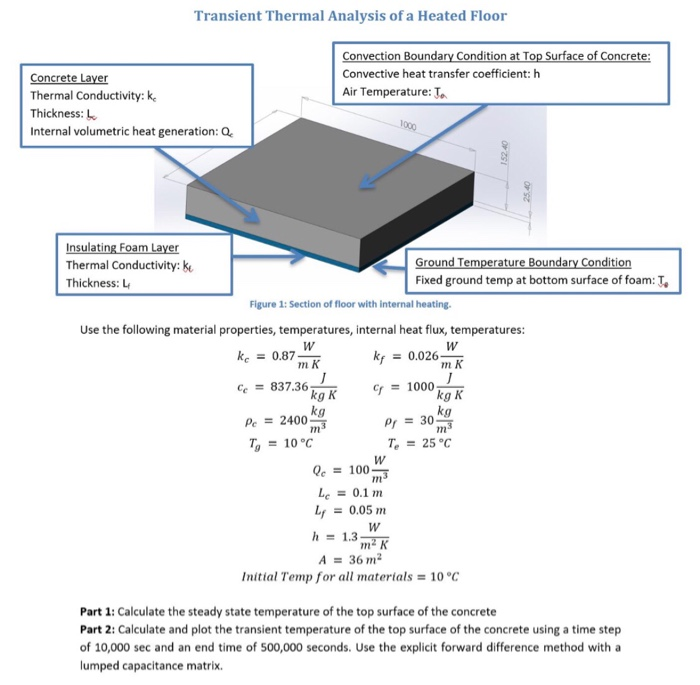 Transient Thermal Analysis of a Heated Floor dition | Chegg.com