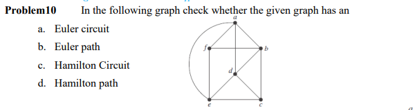 Solved Problem10 ﻿In the following graph check whether the | Chegg.com