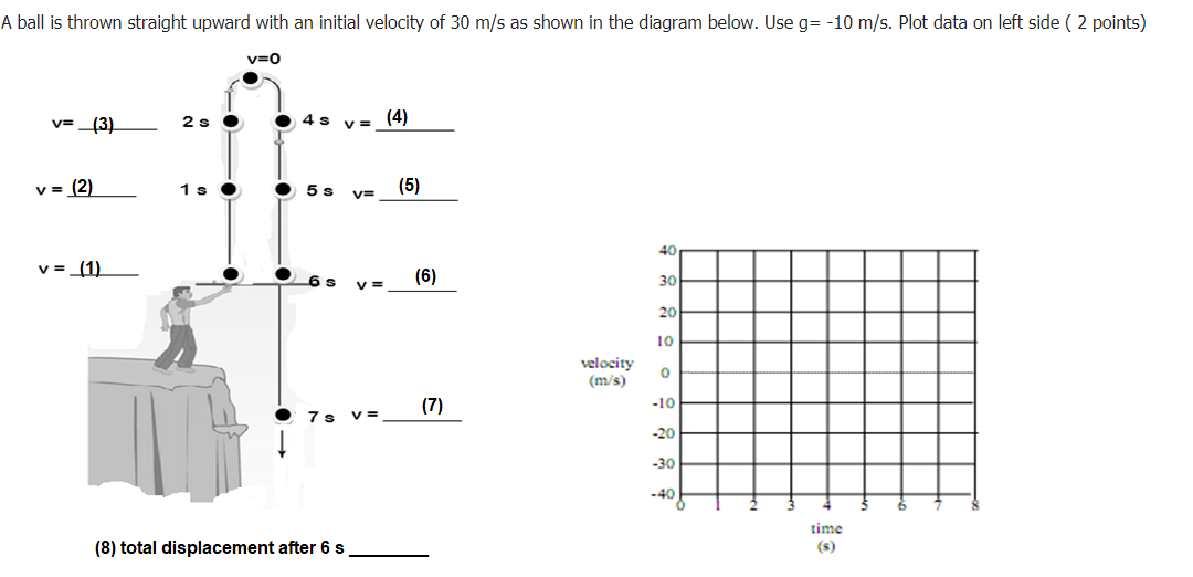 Solved A ball is thrown straight upward with an initial | Chegg.com