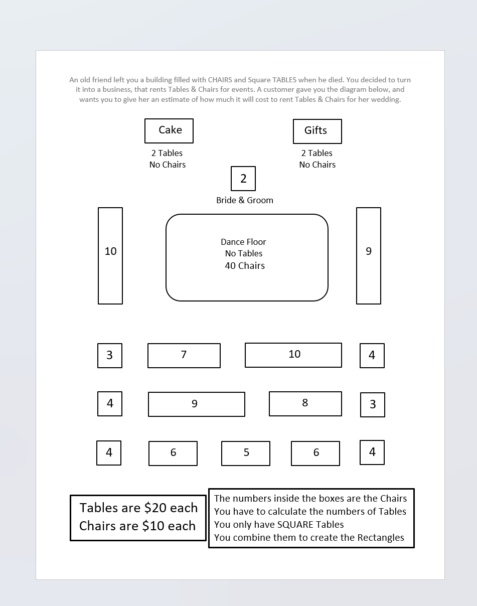 Solved Chairs \& Tables Project An old friend left you a | Chegg.com