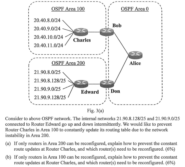 OSPF Area 100 OSPF Area 0 Bob 20.40.8.0/24 | Chegg.com