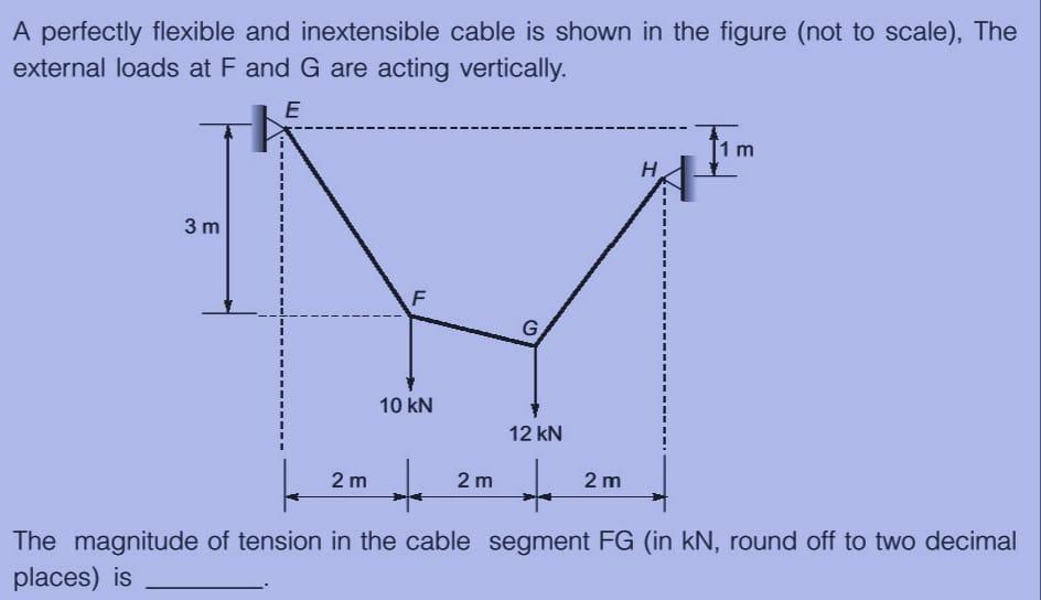 Solved A perfectly flexible and inextensible cable is shown | Chegg.com