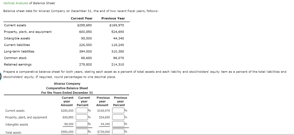 Solved Vertical Analysis of Balance Sheet Balance sheet data | Chegg.com