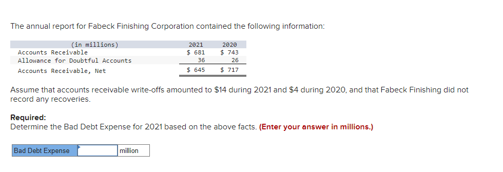 Solved The annual report for Fabeck Finishing Corporation | Chegg.com