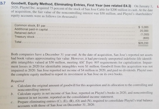 Solved 5.7 Goodwill, Equity Method, Eliminating Entries, | Chegg.com