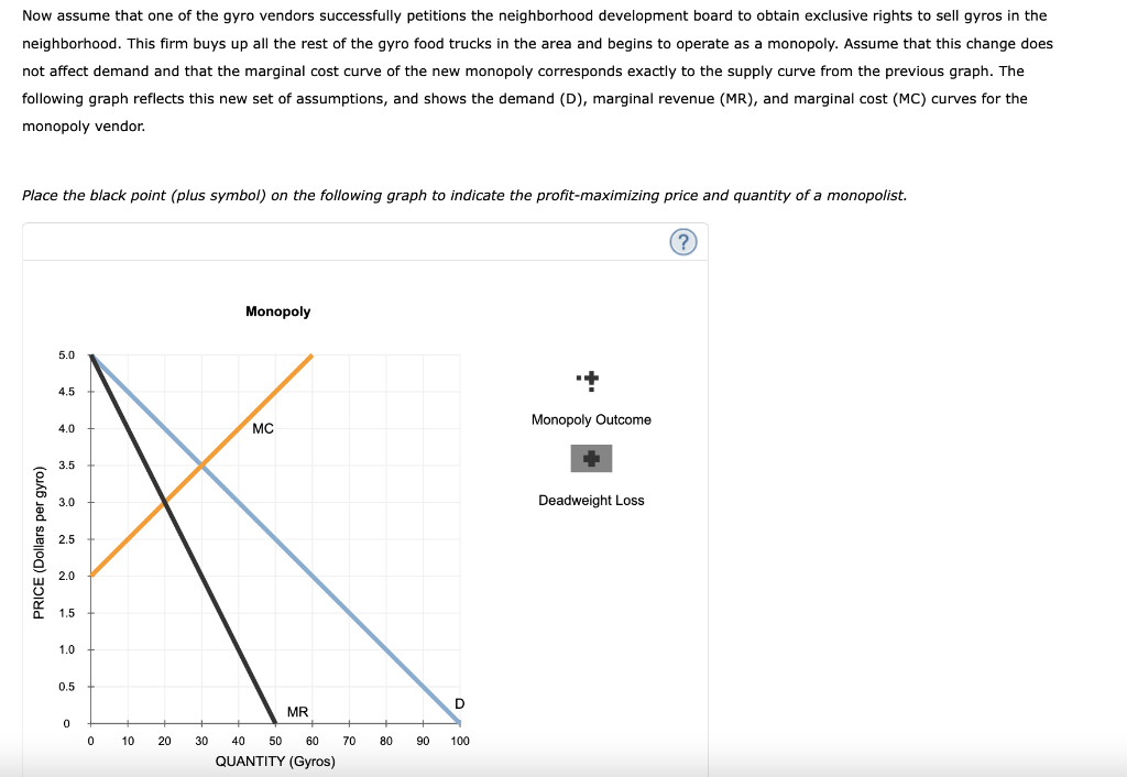 Solved Consider the weekly market for gyros in a popular | Chegg.com