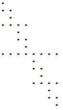Solved Examine this pattern of asterisks and blanks and | Chegg.com