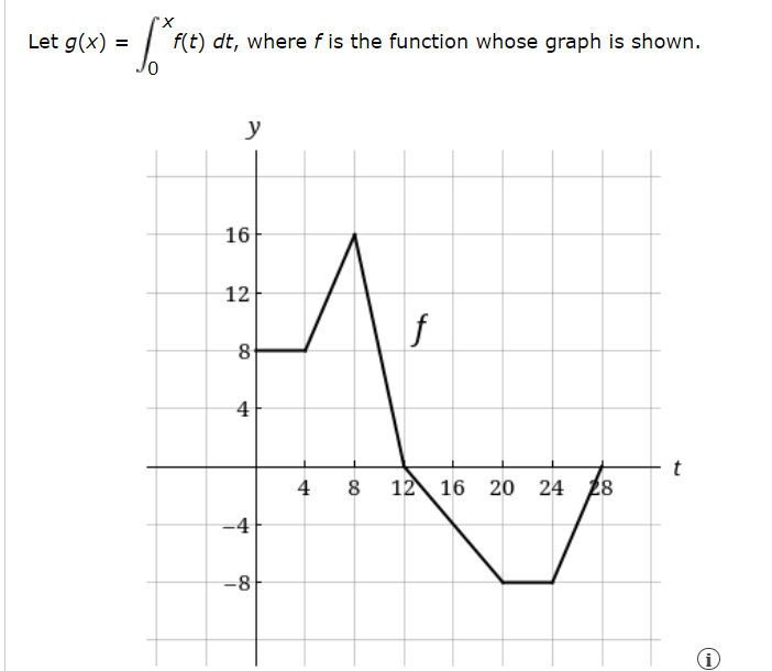 Solved 1. Evaluate g(8), g(12), and g(24). 2. On what | Chegg.com