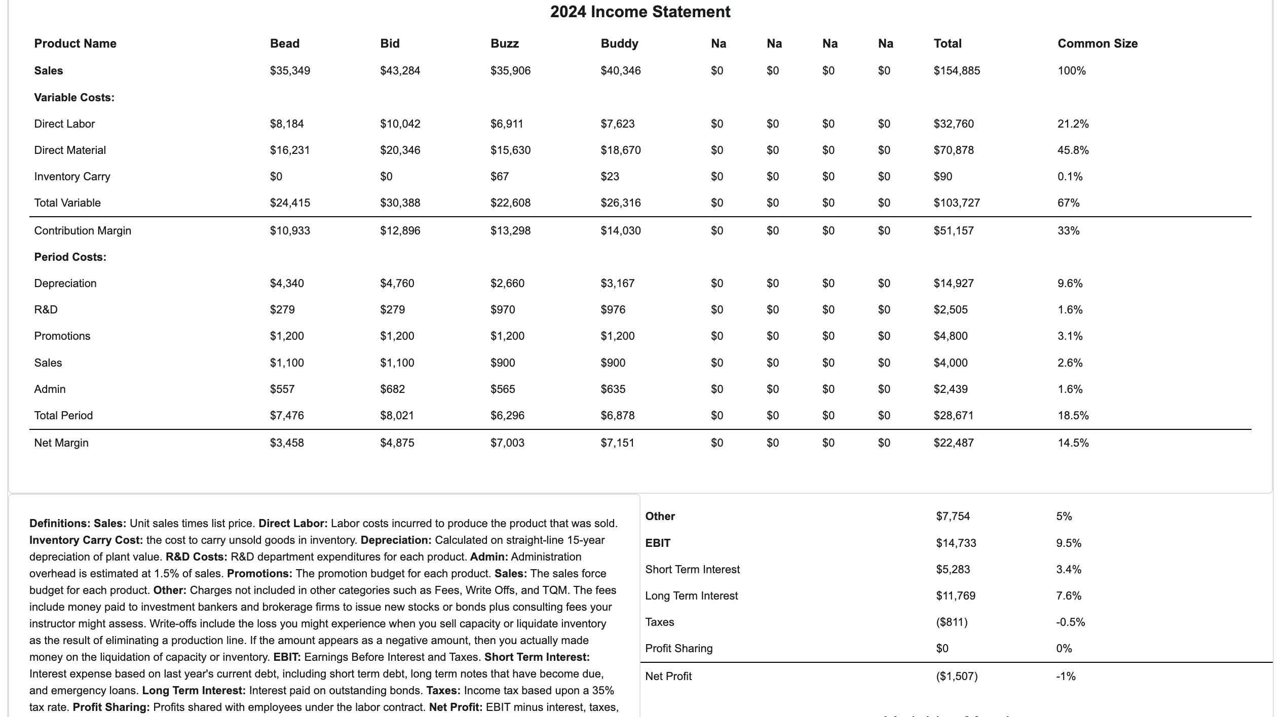 Solved It is January 2nd and senior management of Chester | Chegg.com