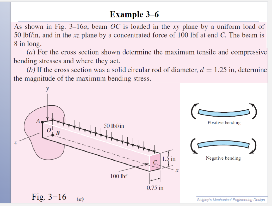 Solved As shown in Fig. 3-16a, beam OC is loaded in the xy | Chegg.com